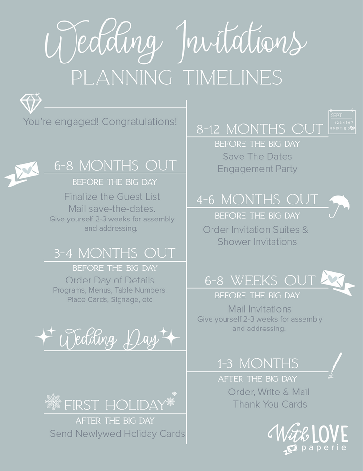 Invitations Timeline – With Love Paperie